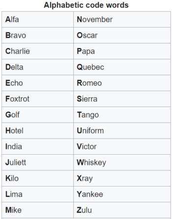 Business phone calls - APPRENDRE L'ANGLAIS